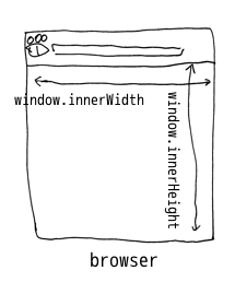 Canvasってなんだろう。 — SampleClock GuideBook rc documentation